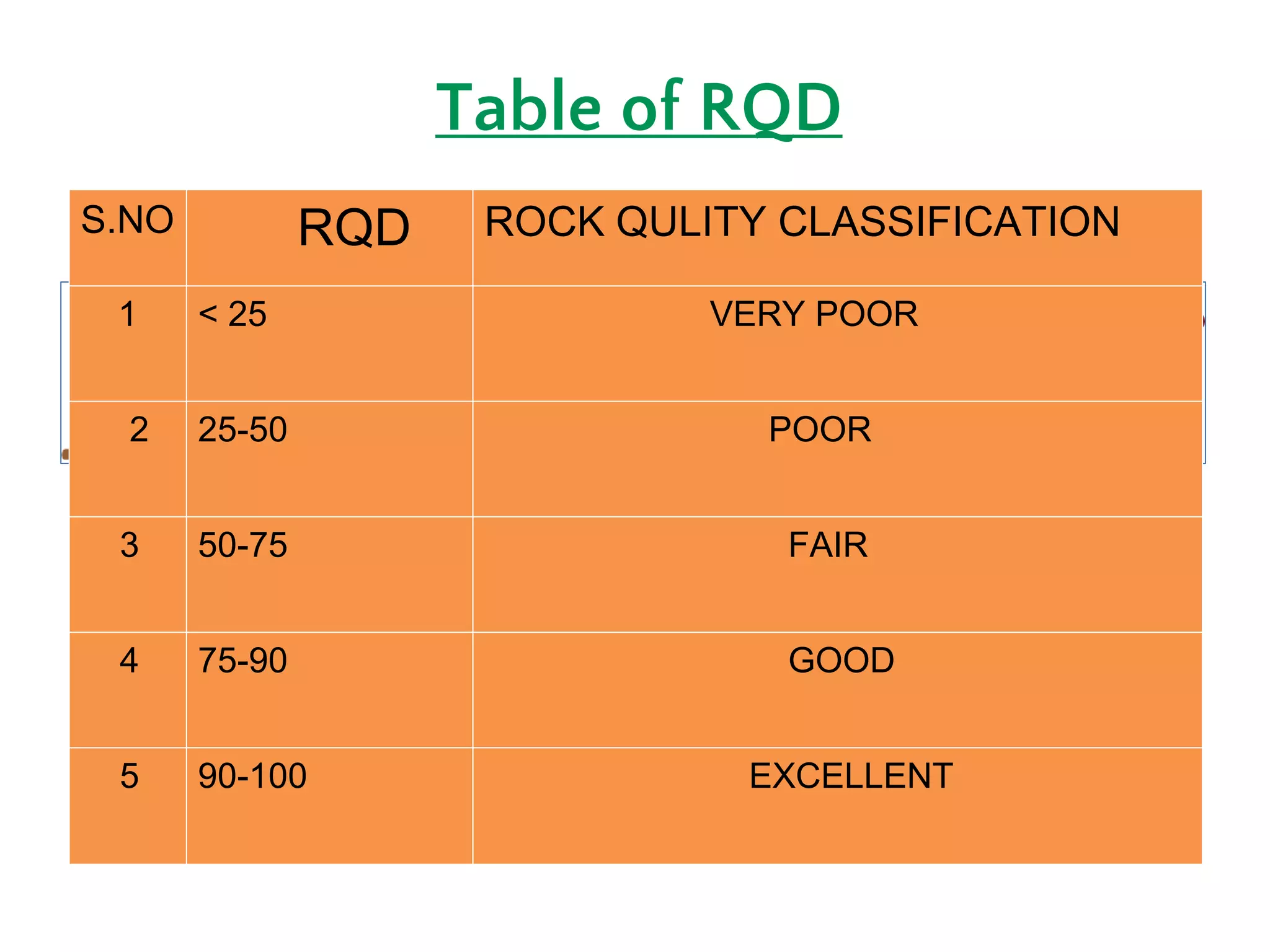 Rock mass classification.odp