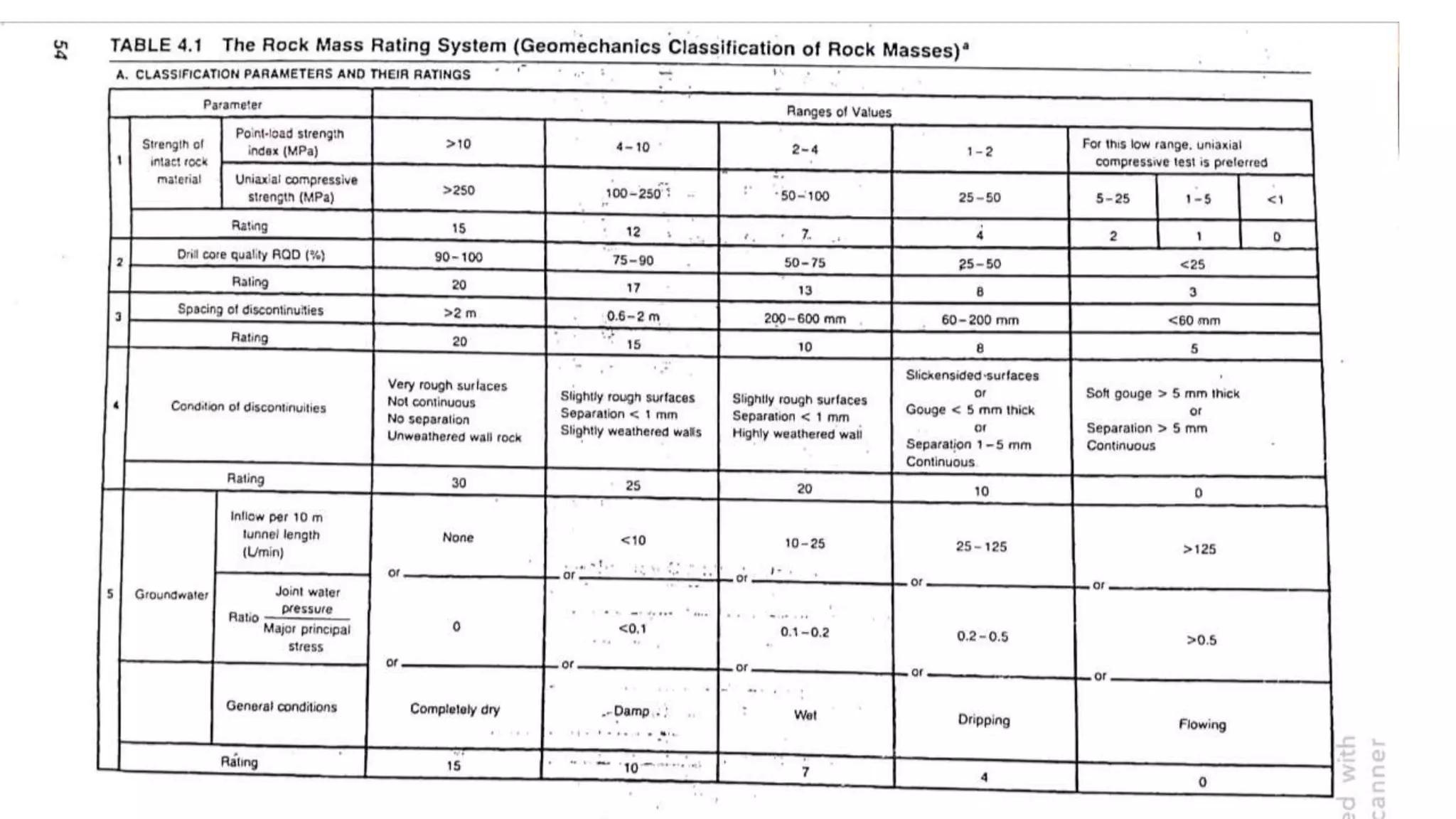 ROCK MASS CLASSIFICATION.pptx