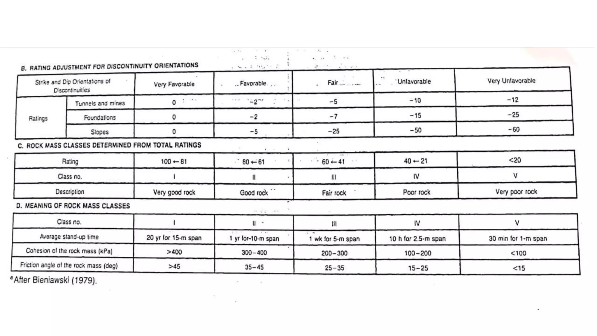 ROCK MASS CLASSIFICATION.pptx