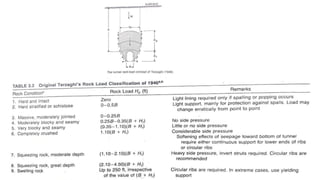 ROCK MASS CLASSIFICATION.pptx | Album-oriented Rock | Rock Music