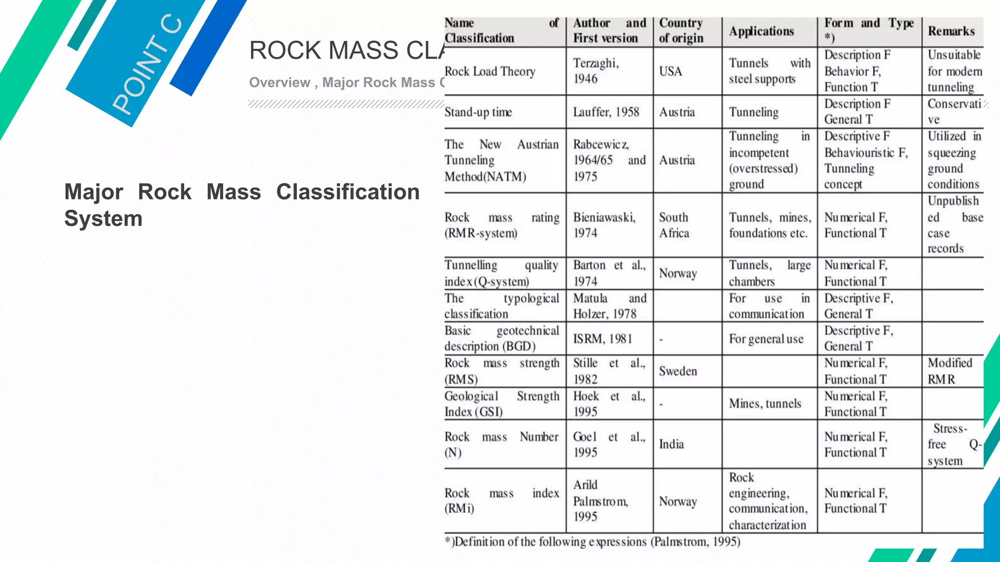 Rock Mass Classification | PPT