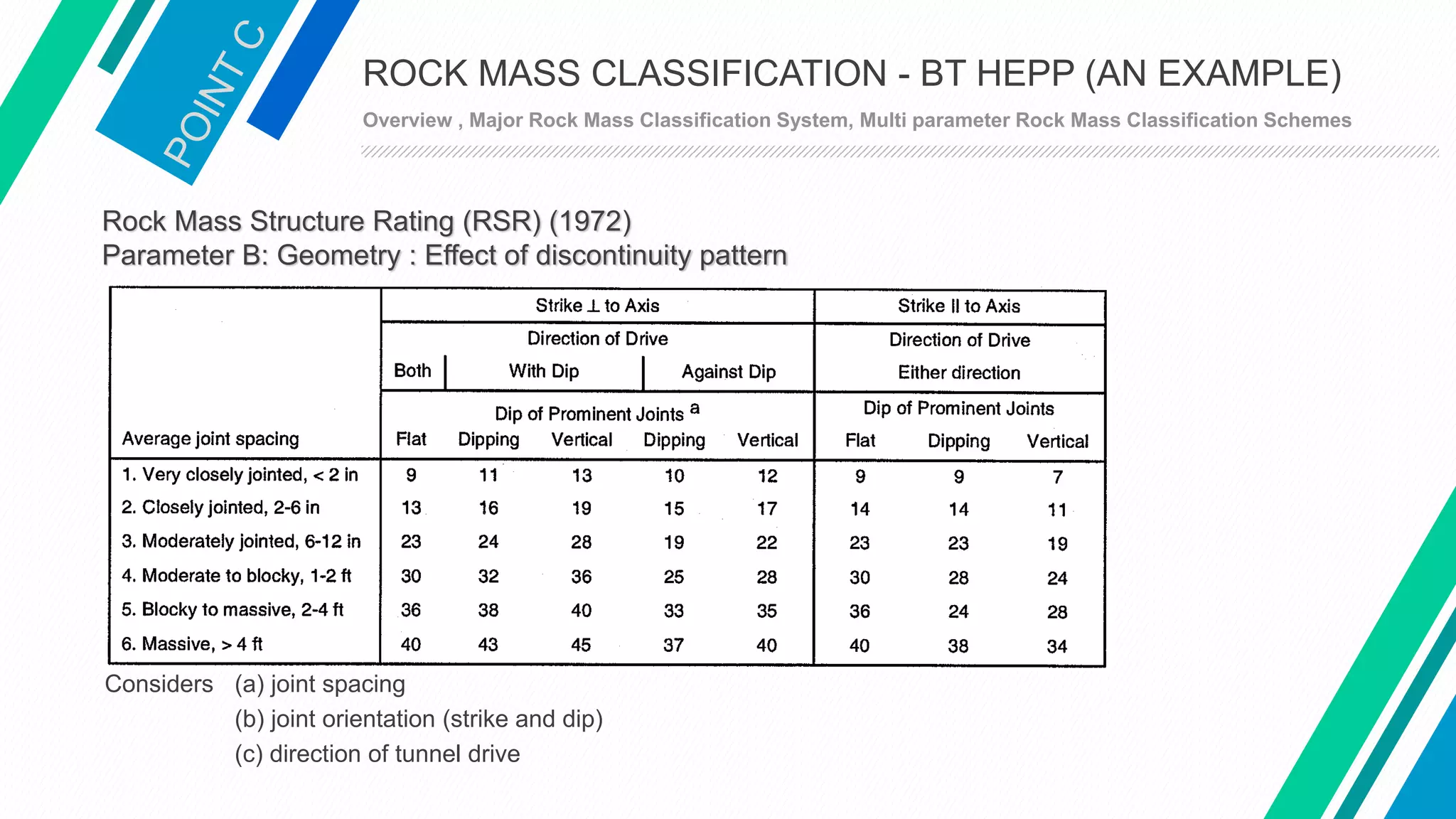 Rock Mass Classification | PPT