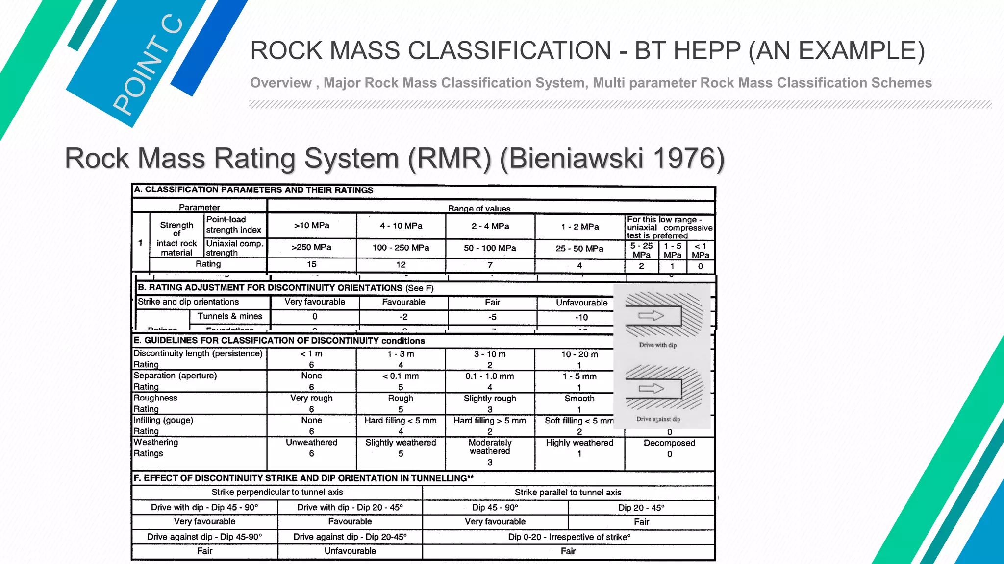Rock Mass Classification | PPT