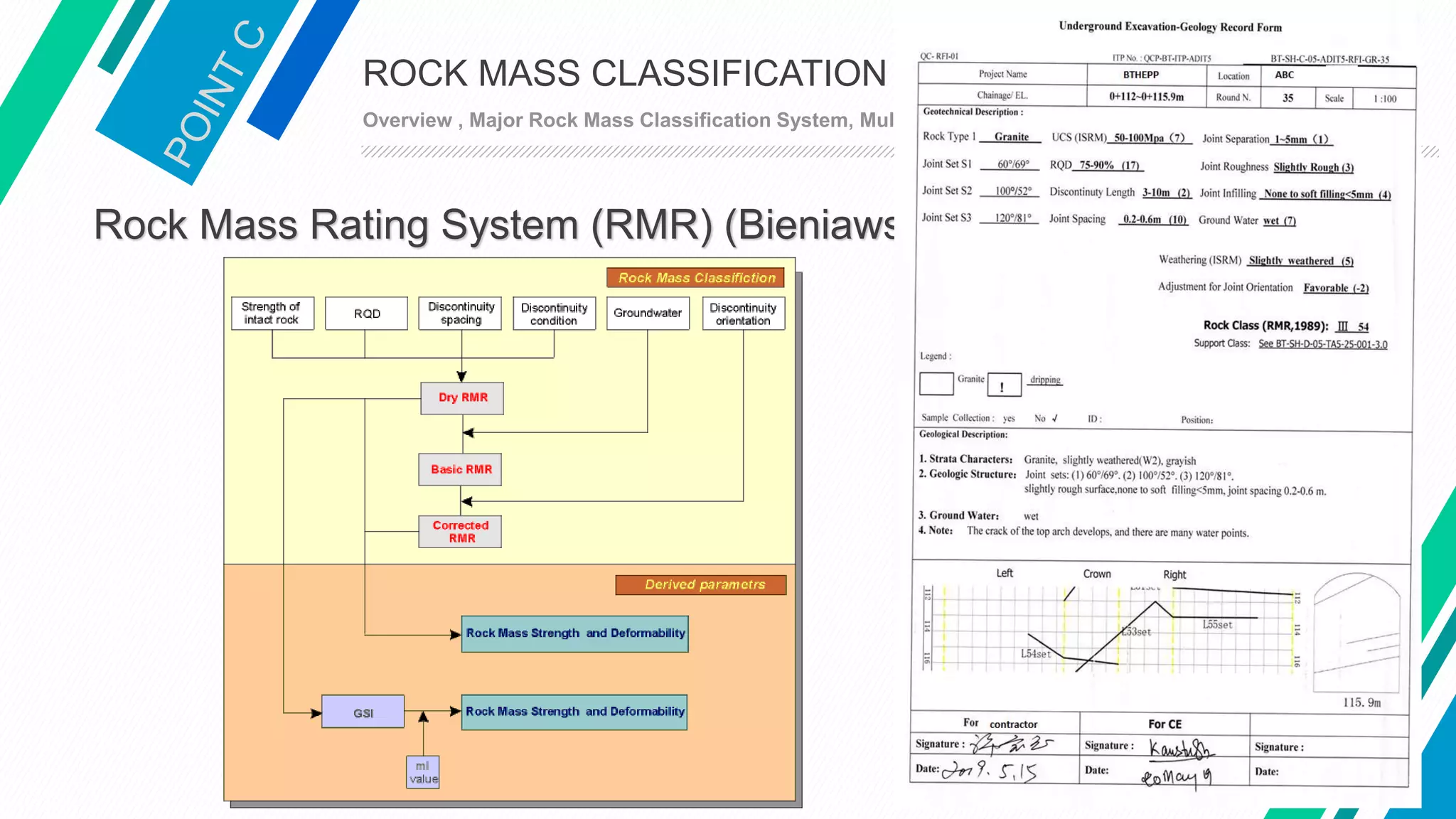 Rock Mass Classification | PPT