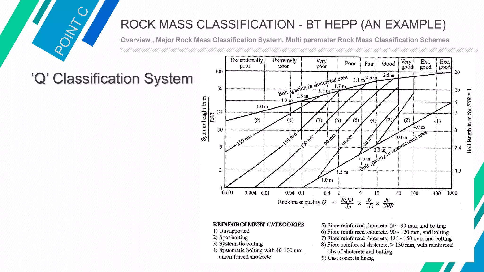 Rock Mass Classification | PPT
