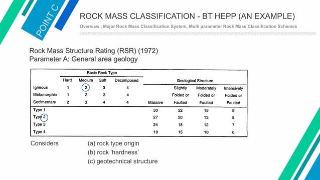 Rock Mass Classification