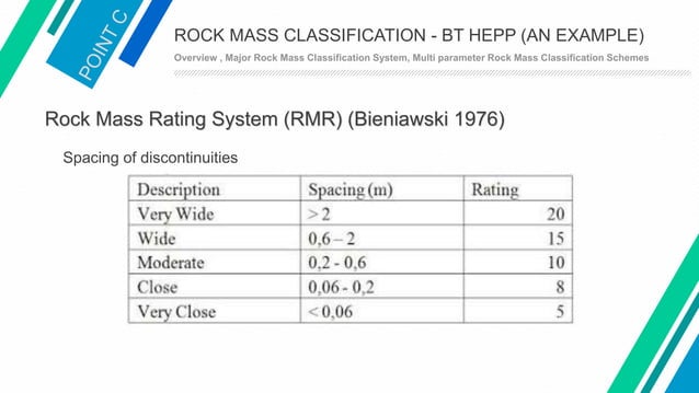 Rock Mass Classification