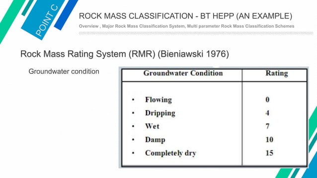 Rock Mass Classification