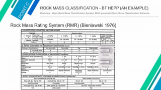 Rock Mass Classification | PPT