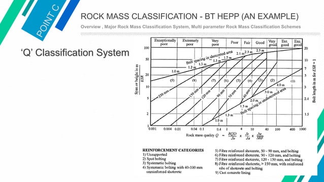 Rock Mass Classification