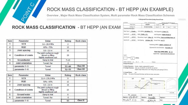 Rock Mass Classification