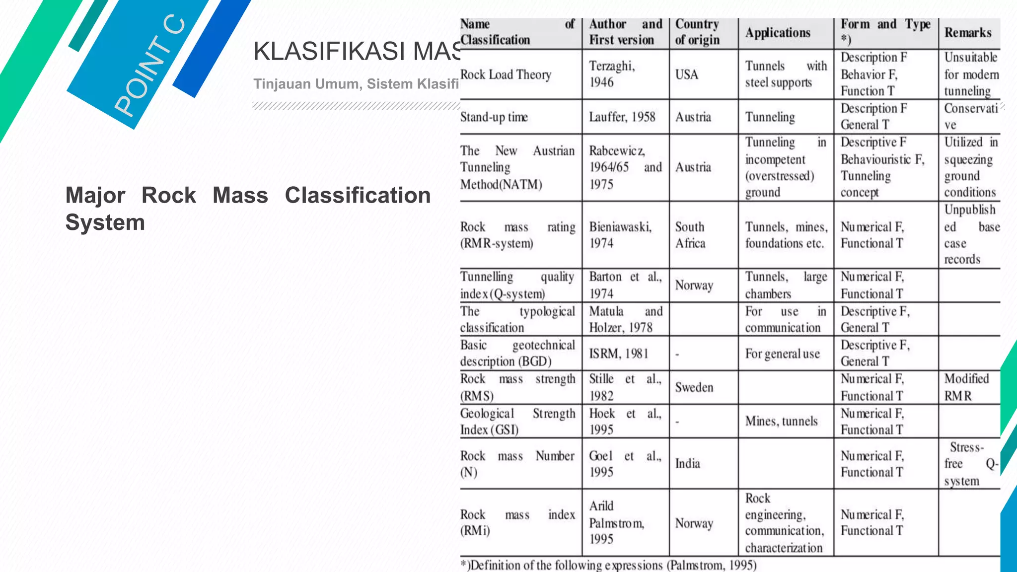 Rock Mass Classification (Klasifikasi Massa Batuan) | PPTX