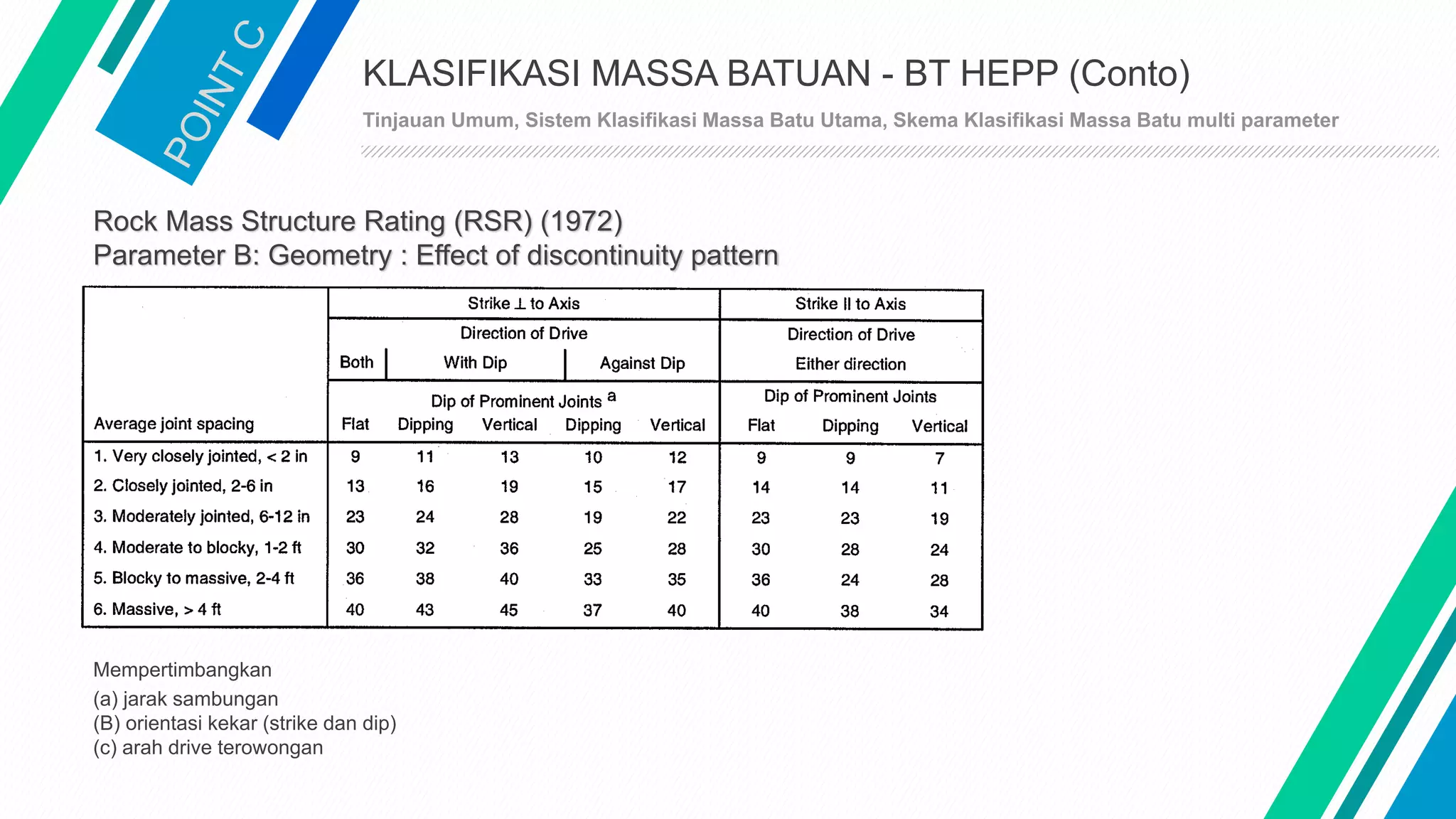 Rock Mass Classification (Klasifikasi Massa Batuan) | PPTX