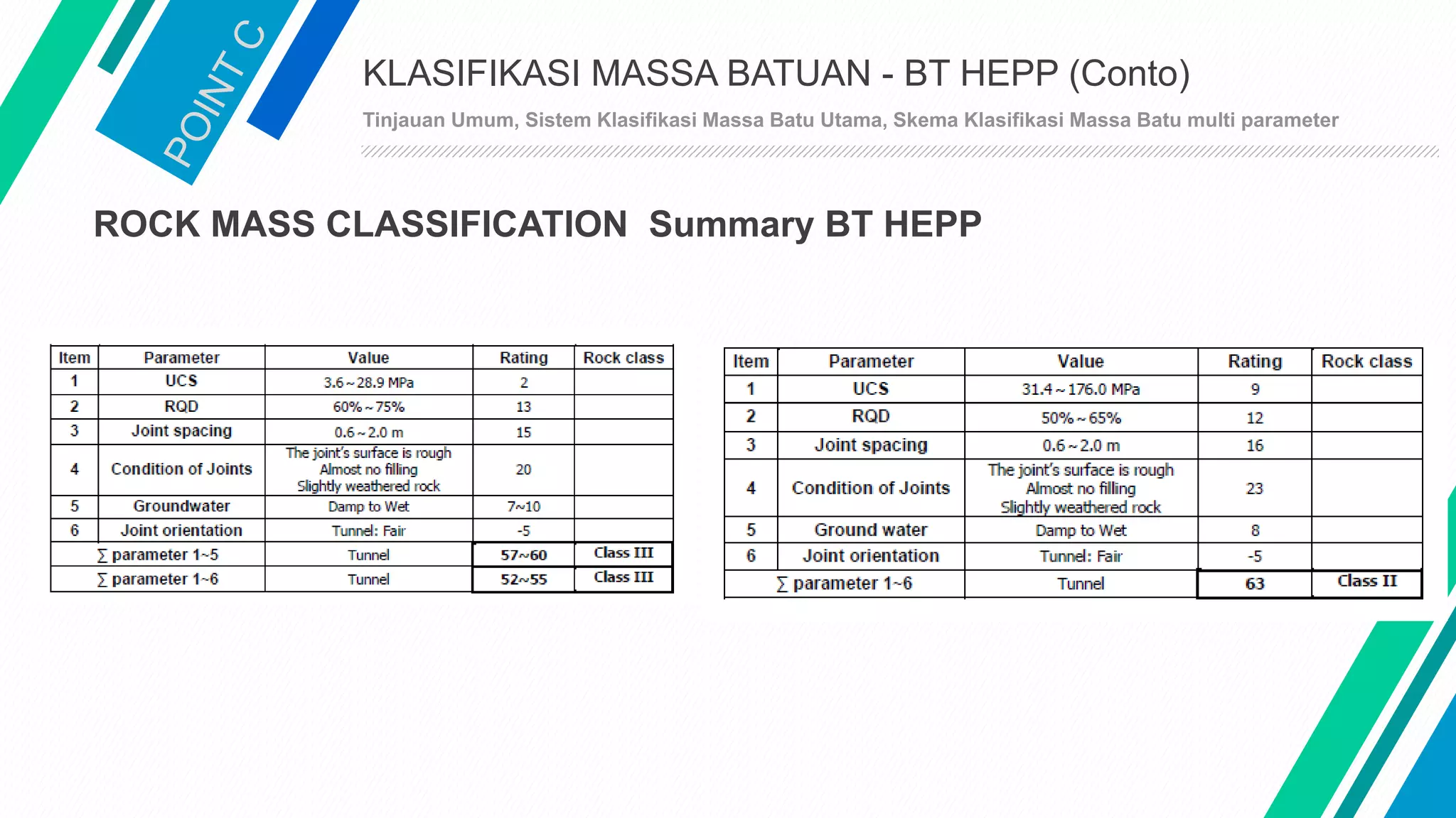 Rock Mass Classification (Klasifikasi Massa Batuan) | PPTX