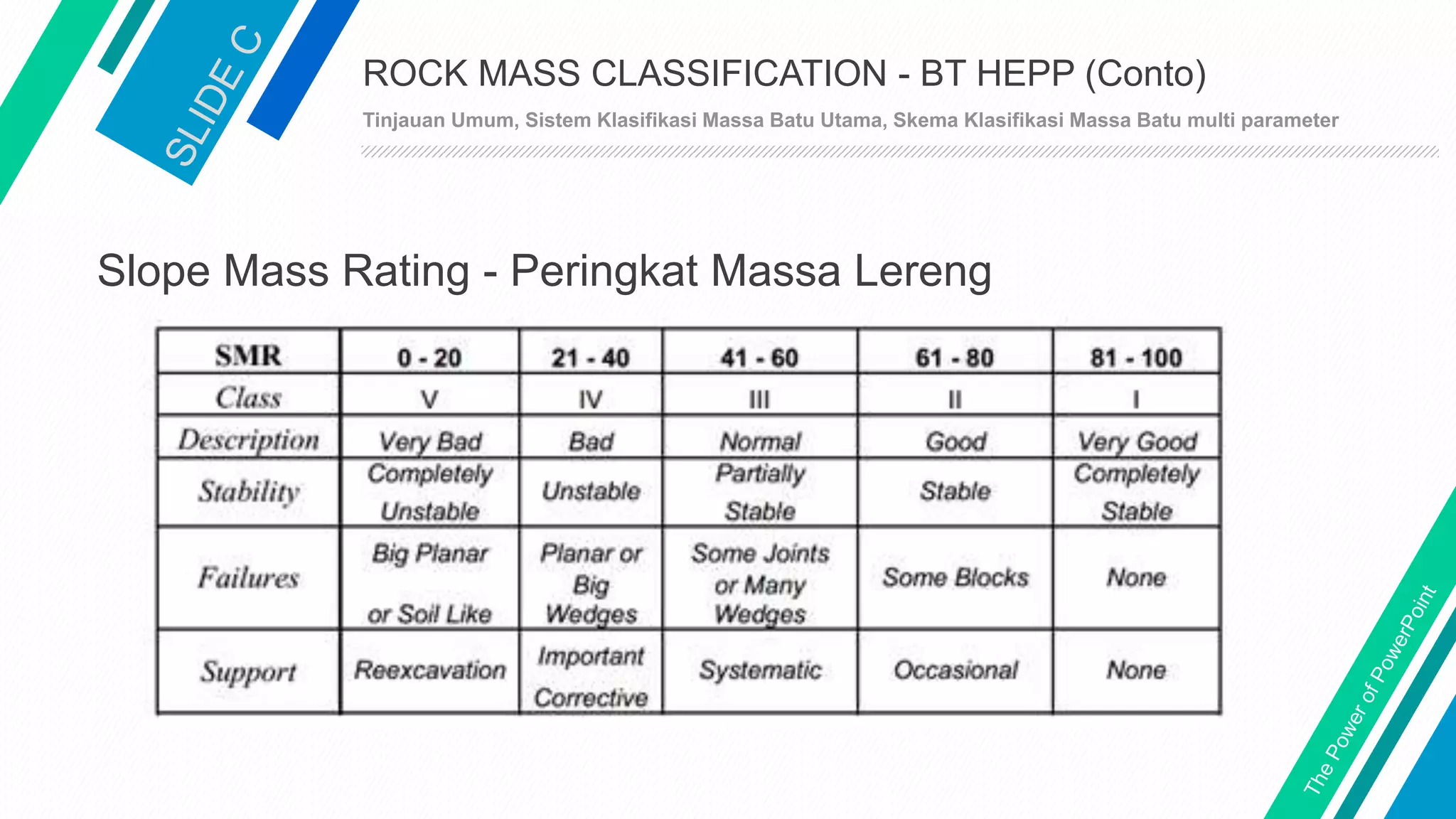Rock Mass Classification (Klasifikasi Massa Batuan) | PPTX