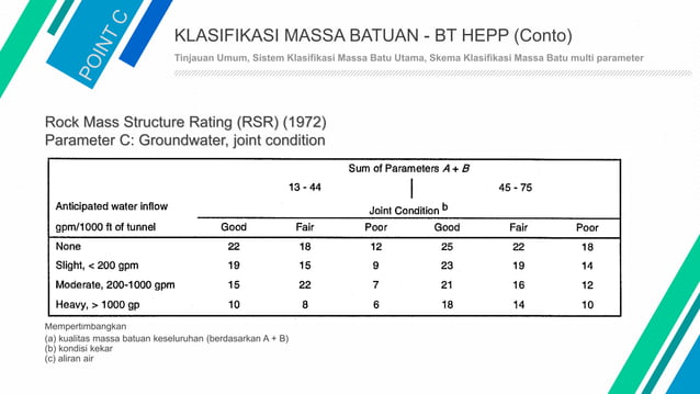 Rock Mass Classification (Klasifikasi Massa Batuan) | PPTX