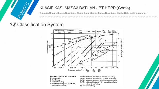 Rock Mass Classification (Klasifikasi Massa Batuan) | PPTX