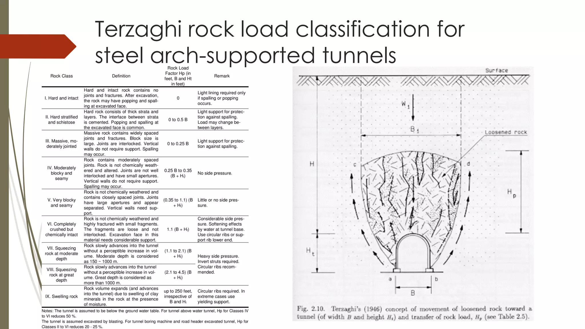 Rock mass classification part 1 | PDF
