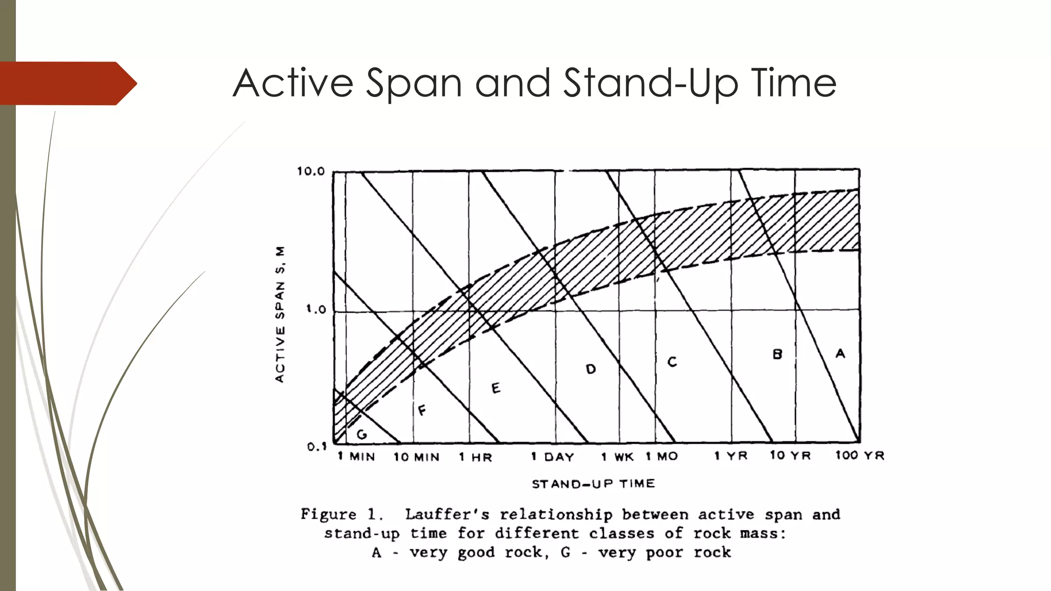 Rock mass classification part 1 | PDF