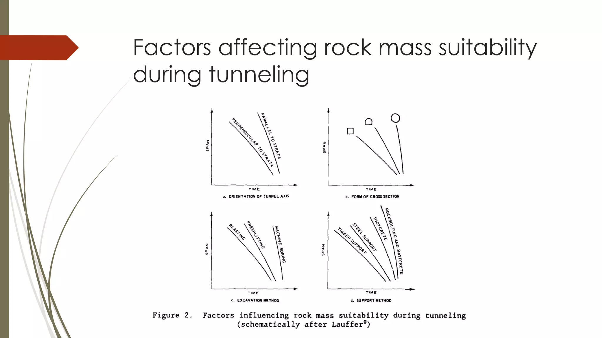 Rock mass classification part 1 | PDF