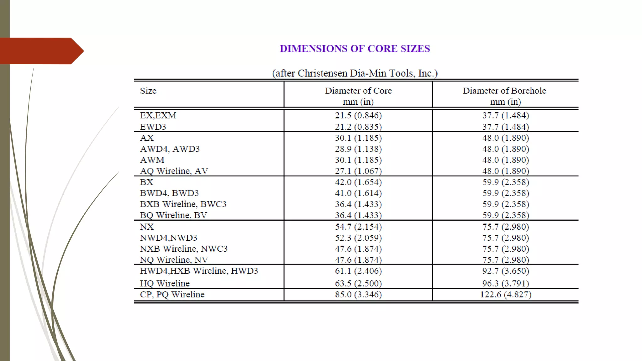 Rock mass classification part 1 | PDF