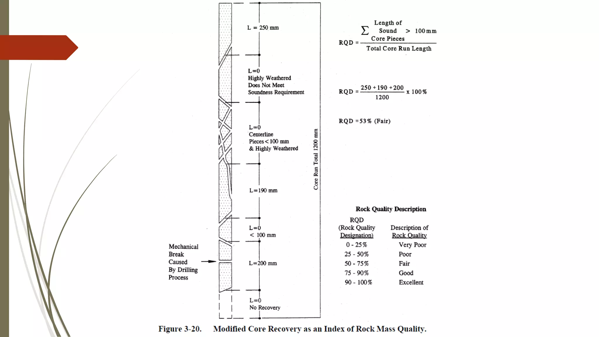 Rock mass classification part 1 | PDF