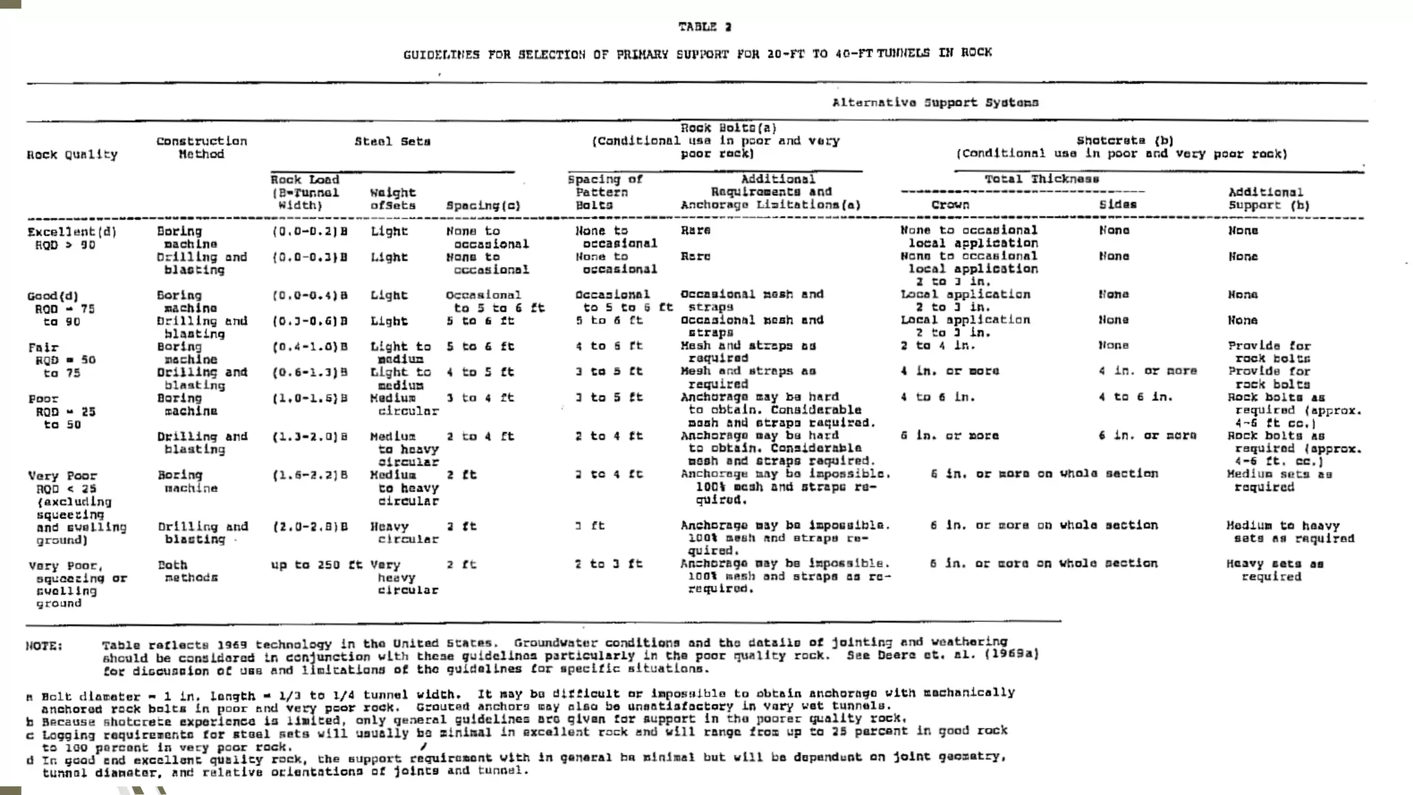 Rock mass classification part 1 | PDF