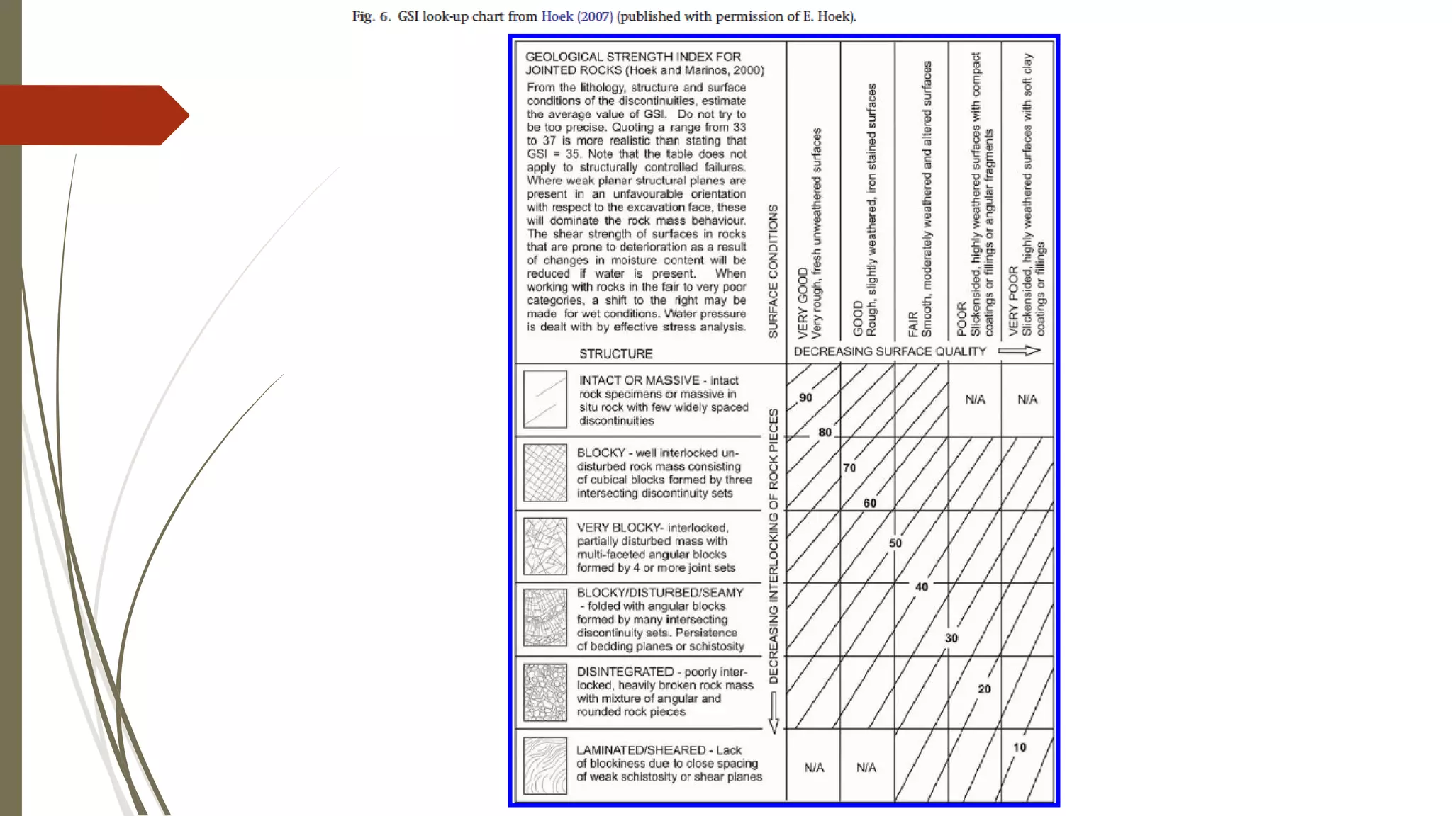 Rock mass classification part 1 | PDF