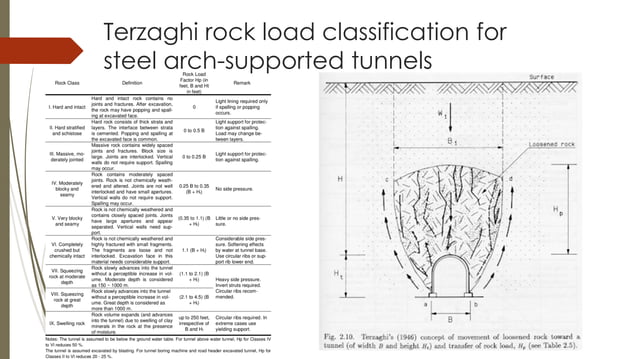 Rock mass classification part 1 | PDF | Civil Engineering Industry ...