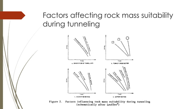 Rock mass classification part 1 | PDF | Civil Engineering Industry ...