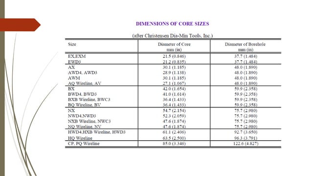 Rock mass classification part 1 | PDF | Civil Engineering Industry ...
