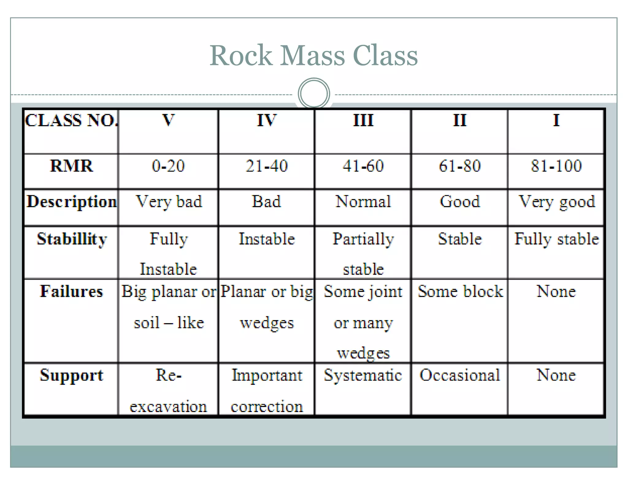 Geoteknik Tambang-Rock mass classification system | PDF