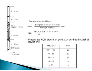 Geoteknik Tambang-Rock mass classification system | PDF
