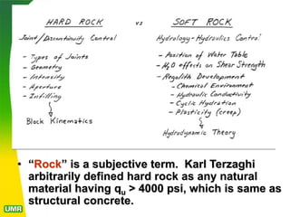 Rock Mechanics-pt1.ppt