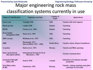 Rock mechanics for engineering geology part 1 | PPTX