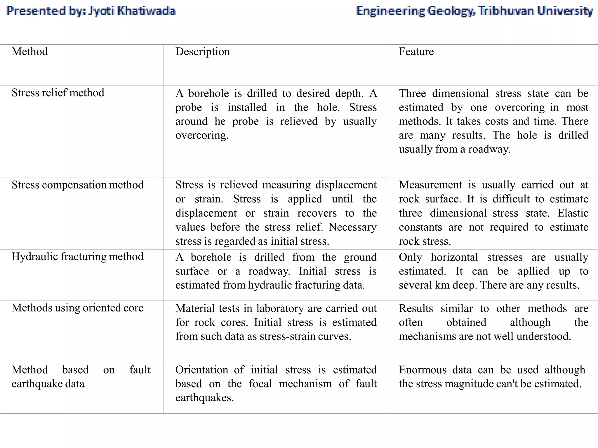 Rock mechanics for engineering geology part 3 | PPTX