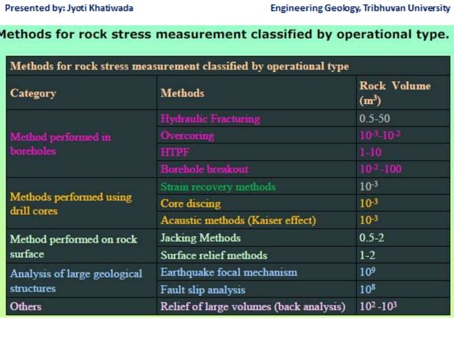 Rock mechanics for engineering geology part 3 | PPTX