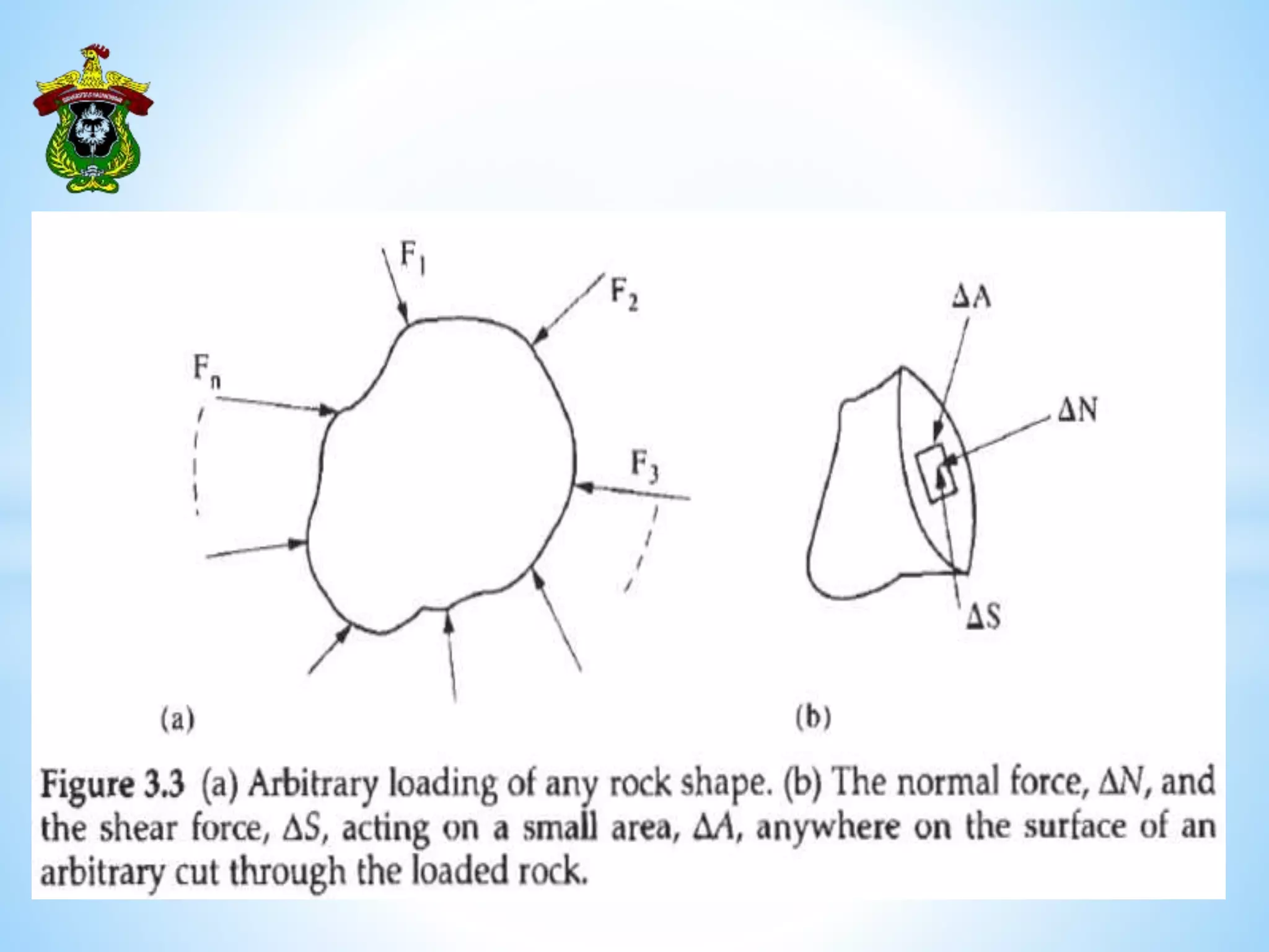 Rock_Mechanics_Stress.pptx