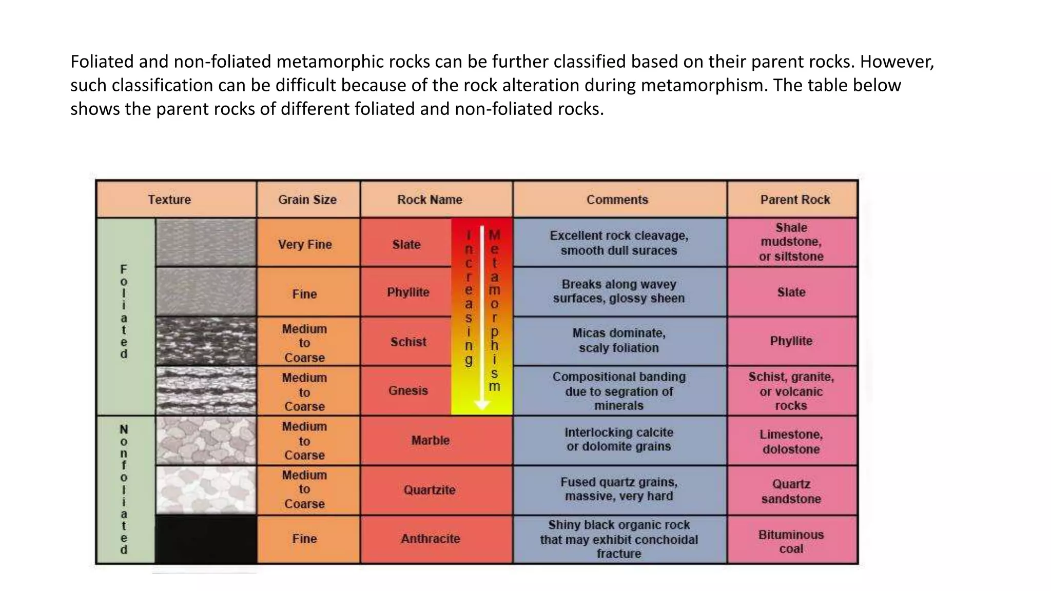 ROCK METAMORPHISM.pptx