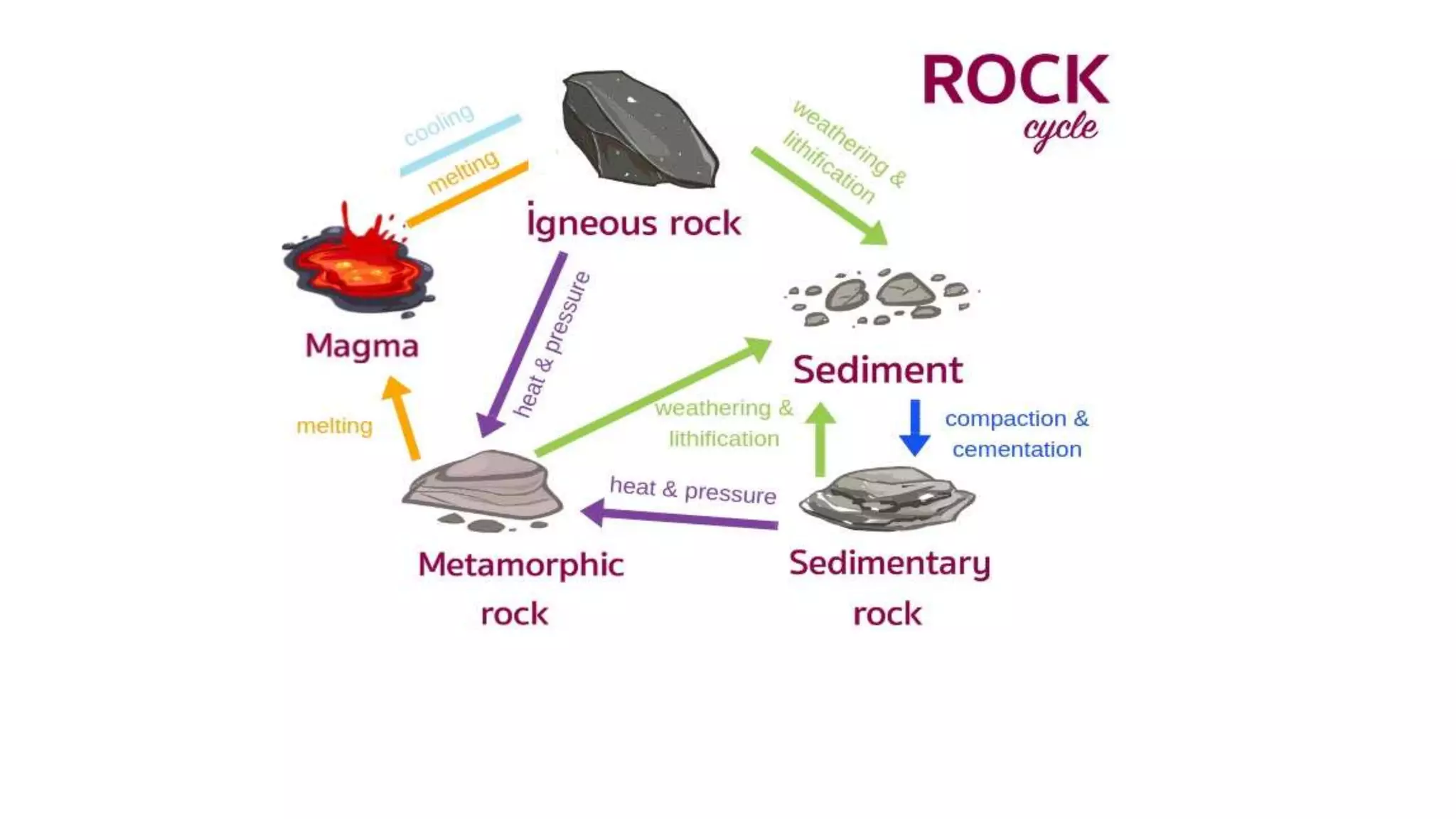ROCK METAMORPHISM.pptx