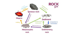 ROCK METAMORPHISM.pptx