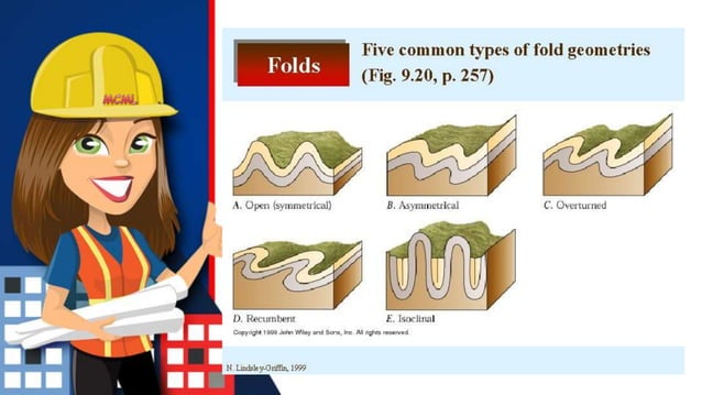 Rock_p4_Rock Mass Characterization.pptx