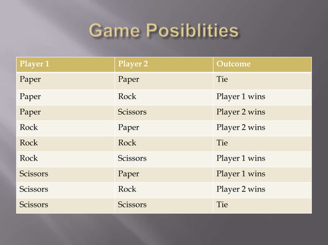 Rock, Paper, Scissors | PPTX