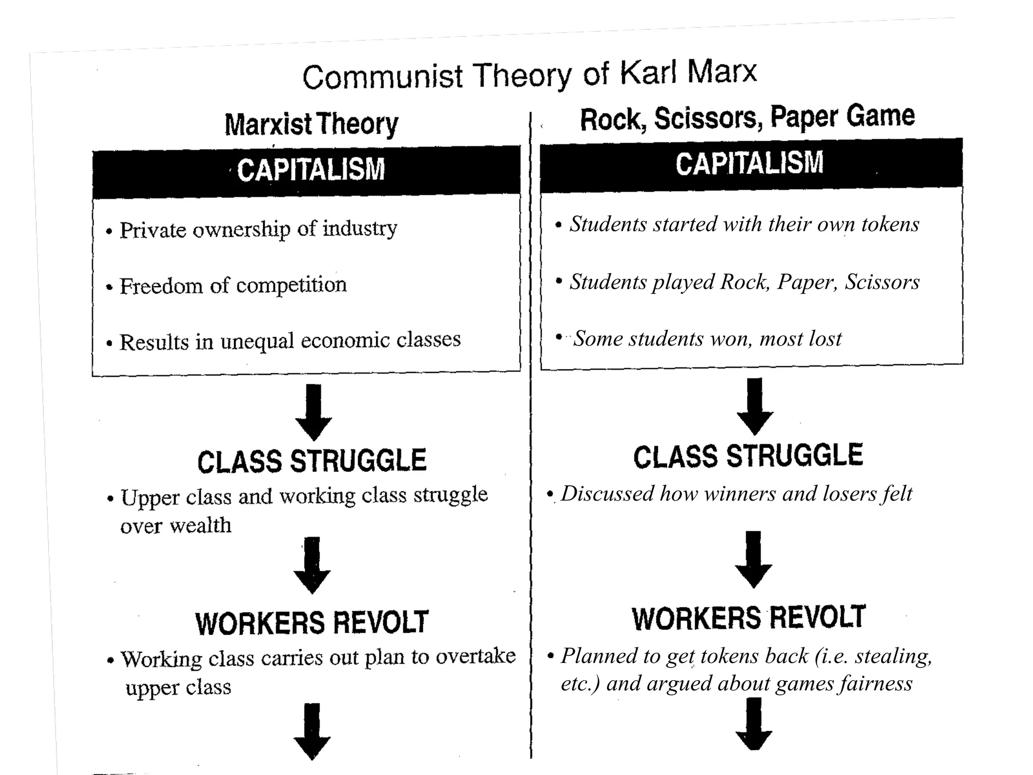 Rock, Paper, Scissors, Communism | PPT