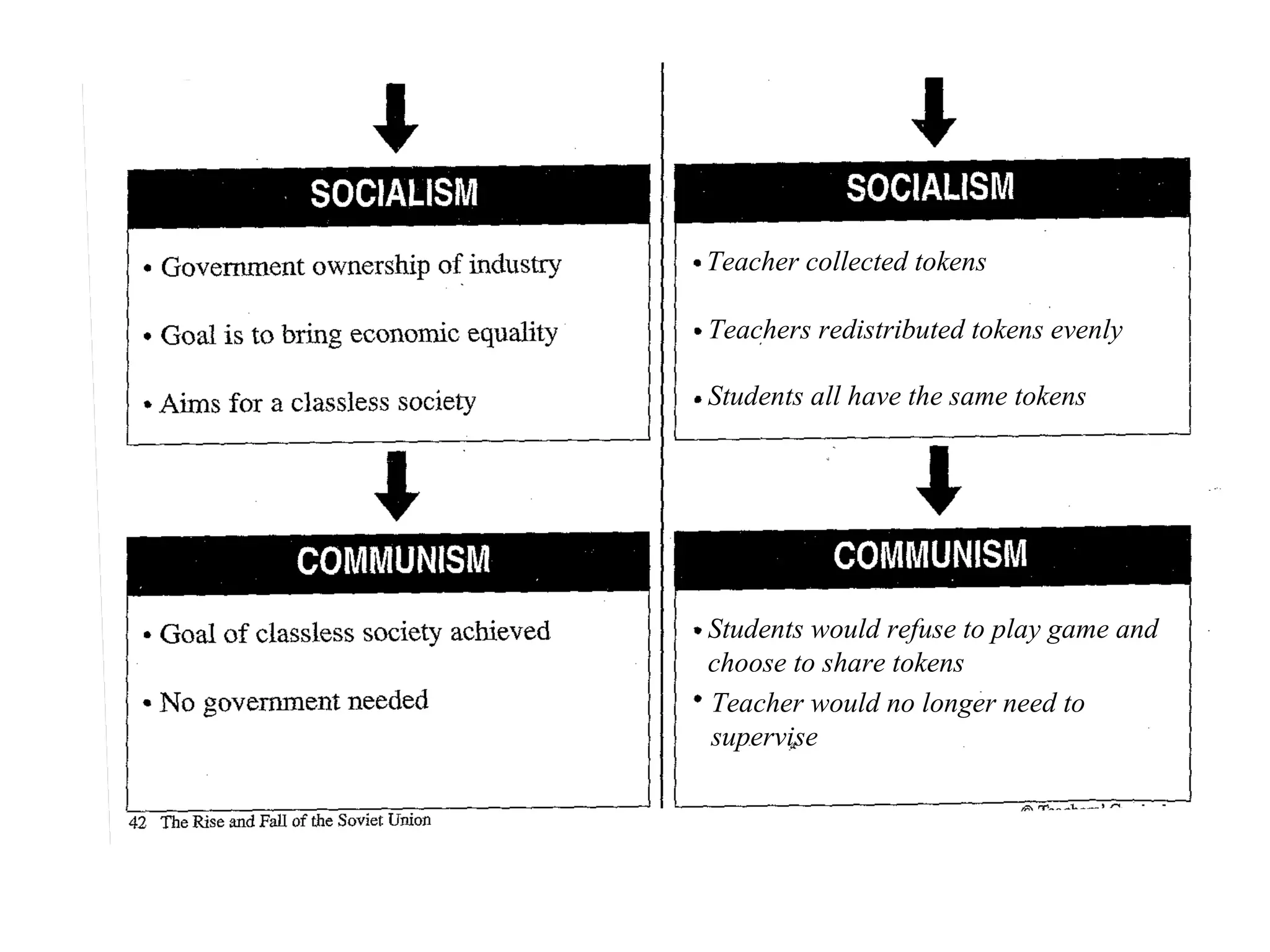 Rock, Paper, Scissors, Communism | PPT