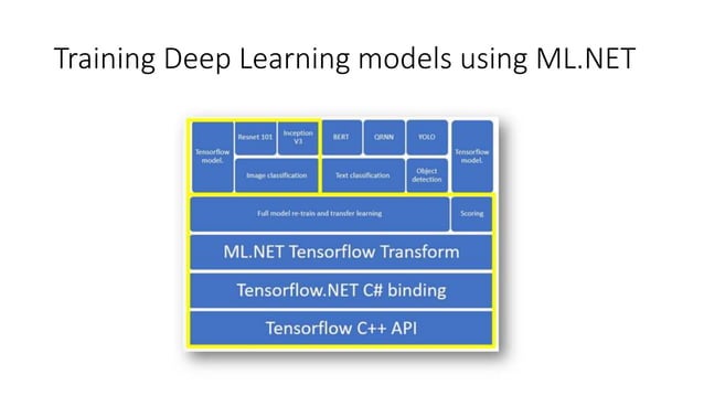 Rock Paper Scissors with MLNET.pptx | Commodities | Economy