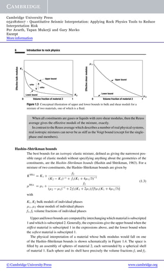 INTRODUCTION TO ROCK PHYSICS | PDF