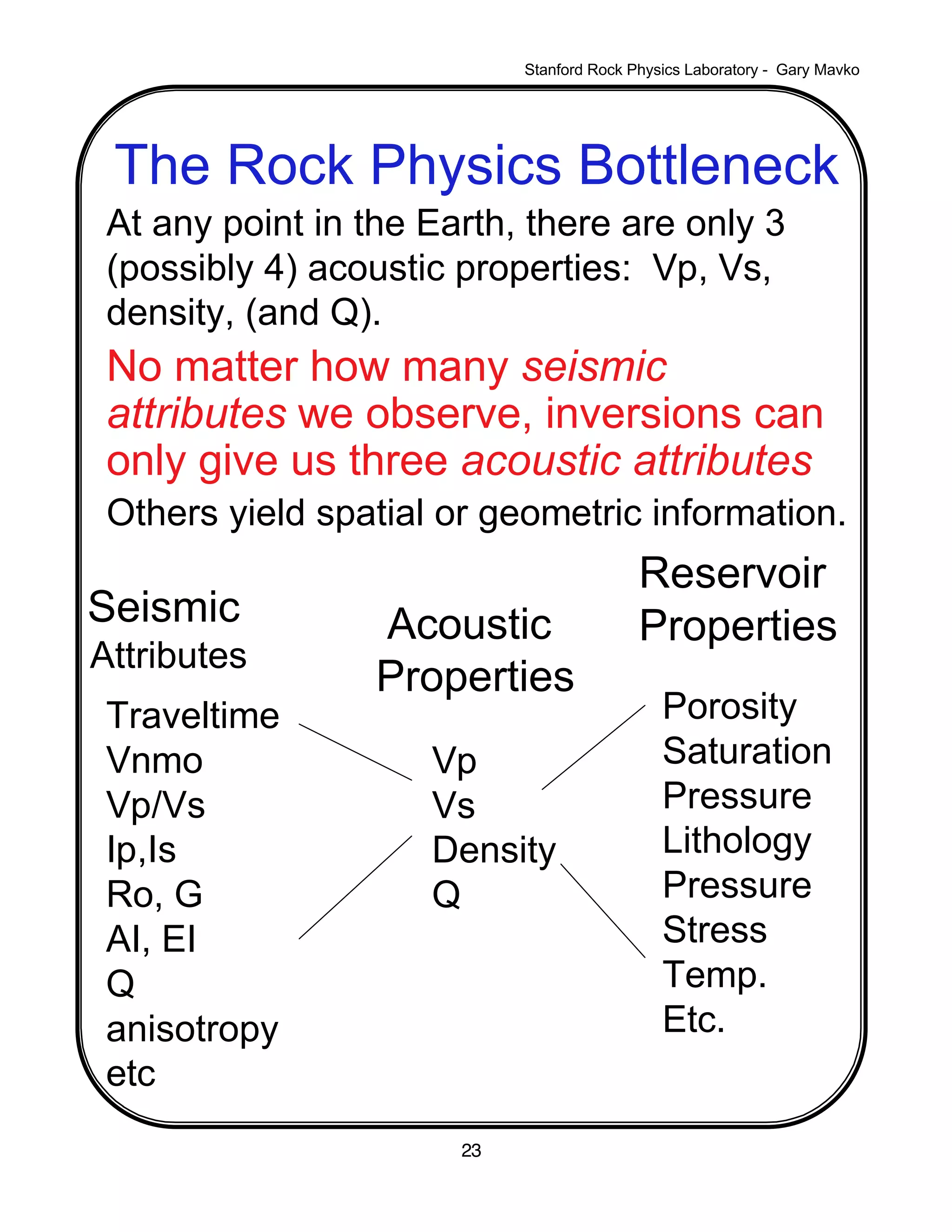 Rock Physics: Basic Concepts | PDF