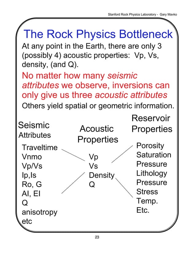 Rock Physics: Basic Concepts | PDF