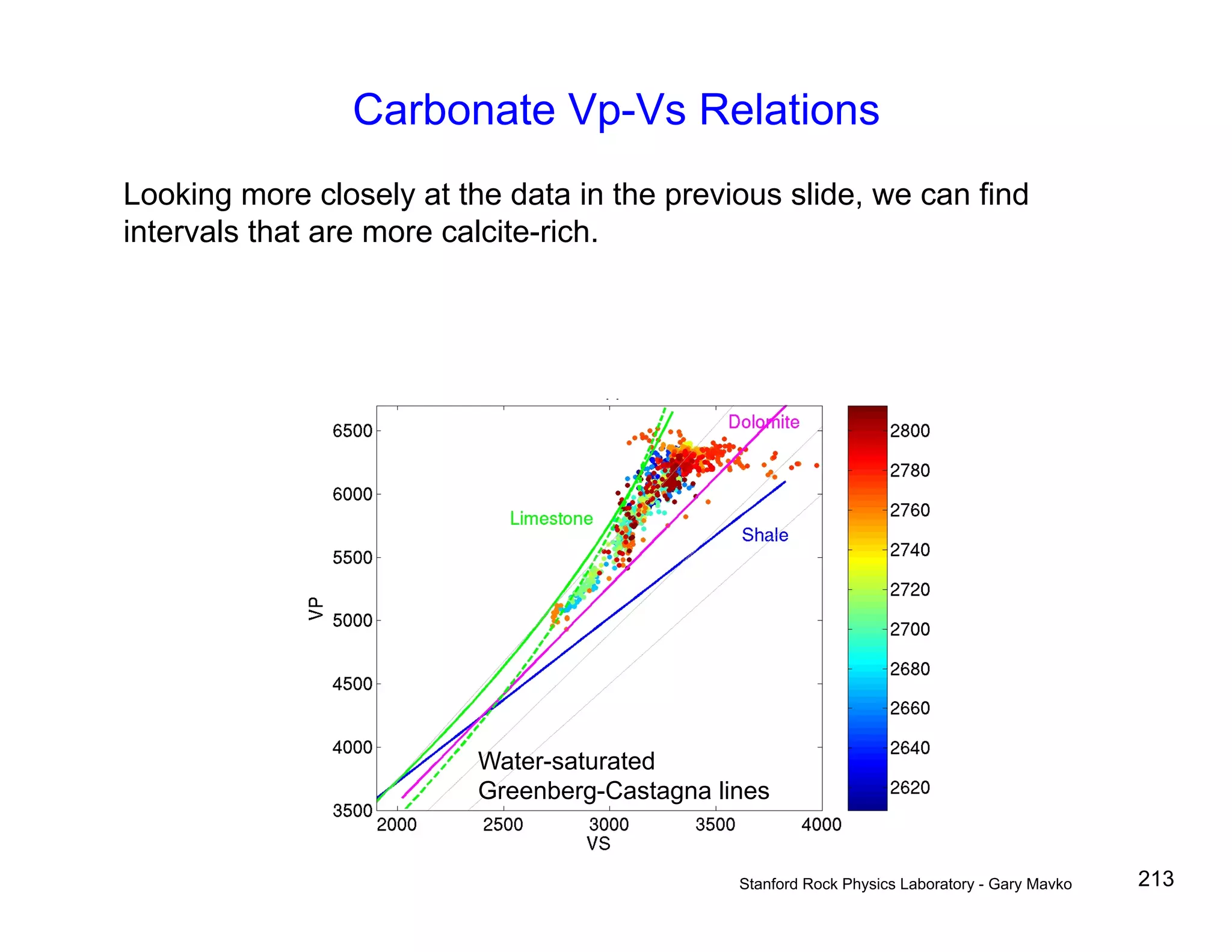 Rock Physics: Carbonates | PDF